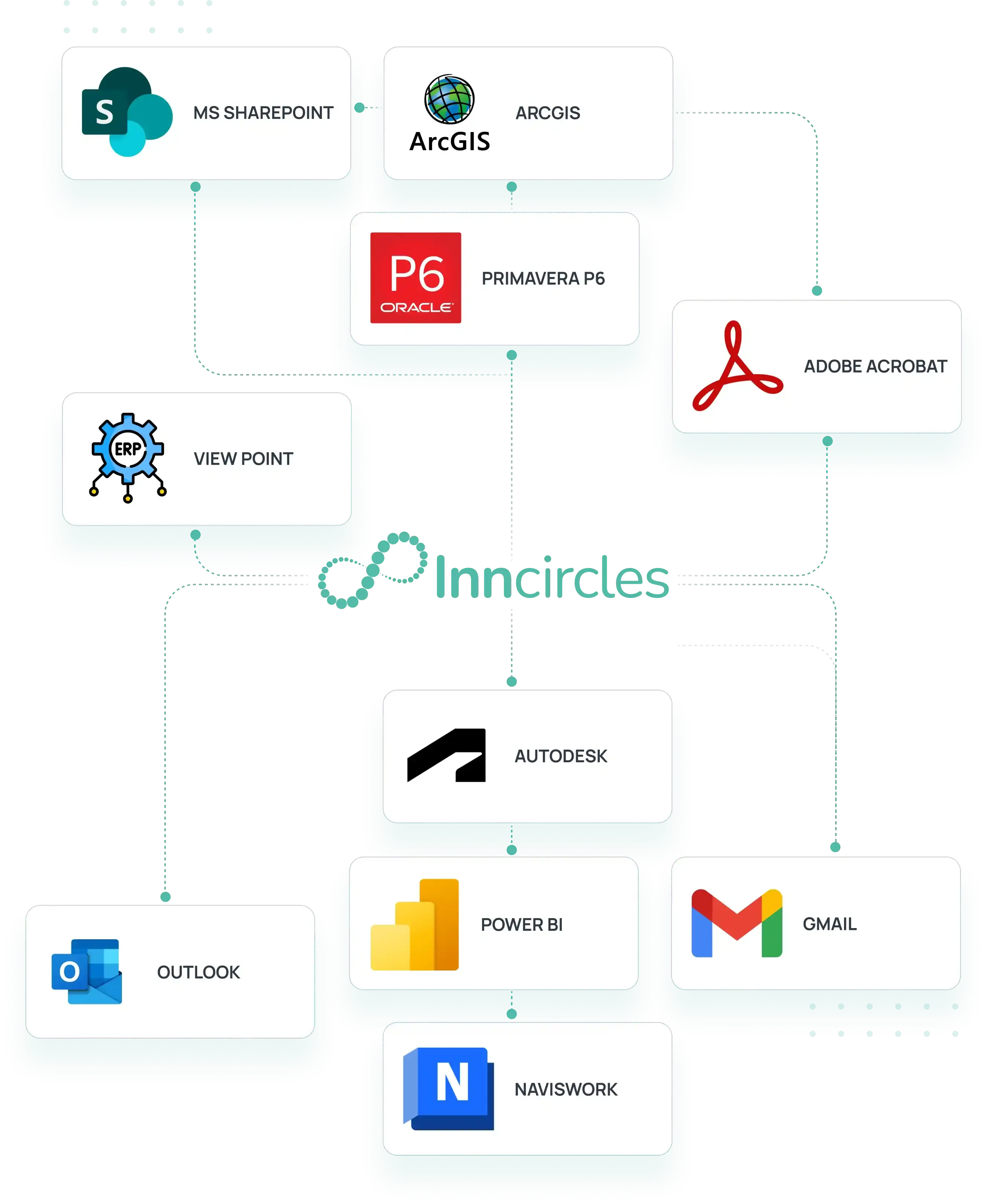 Inncircles: Construction Project Management Software
